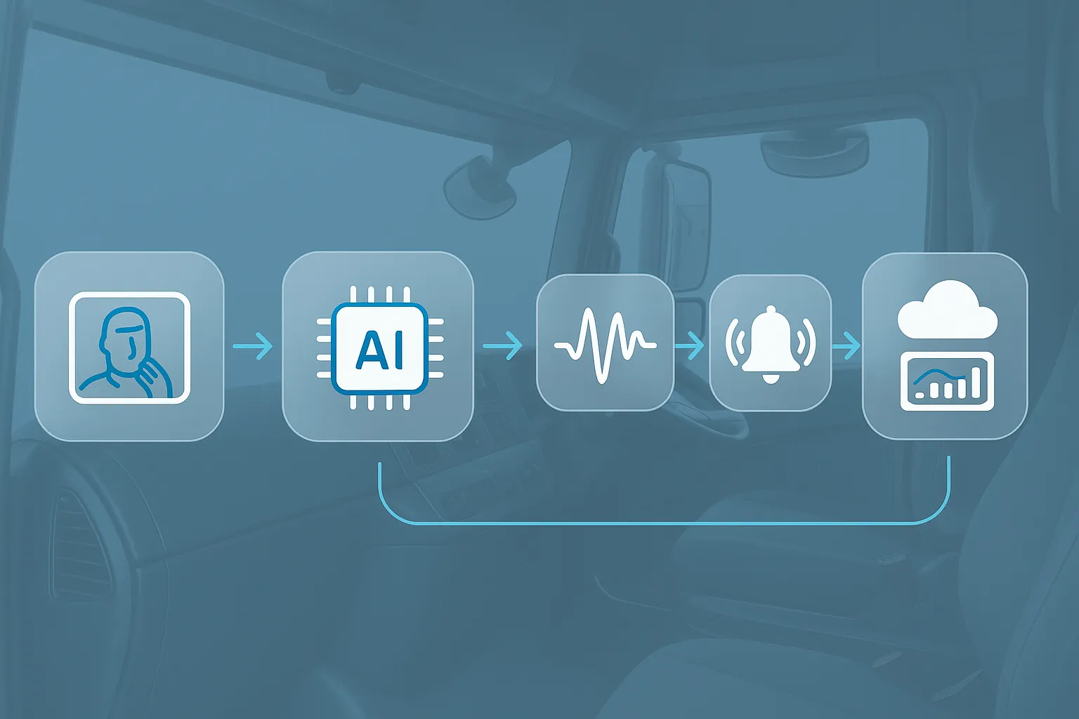 What is a Driver Behavior Monitoring System and How Does It Work in ...